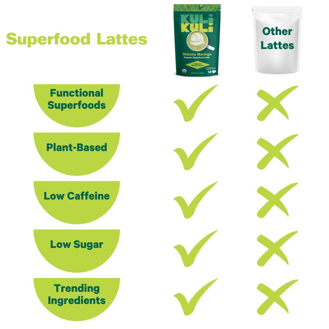 Matcha Moringa Superfood Latte – Kuli Kuli Foods