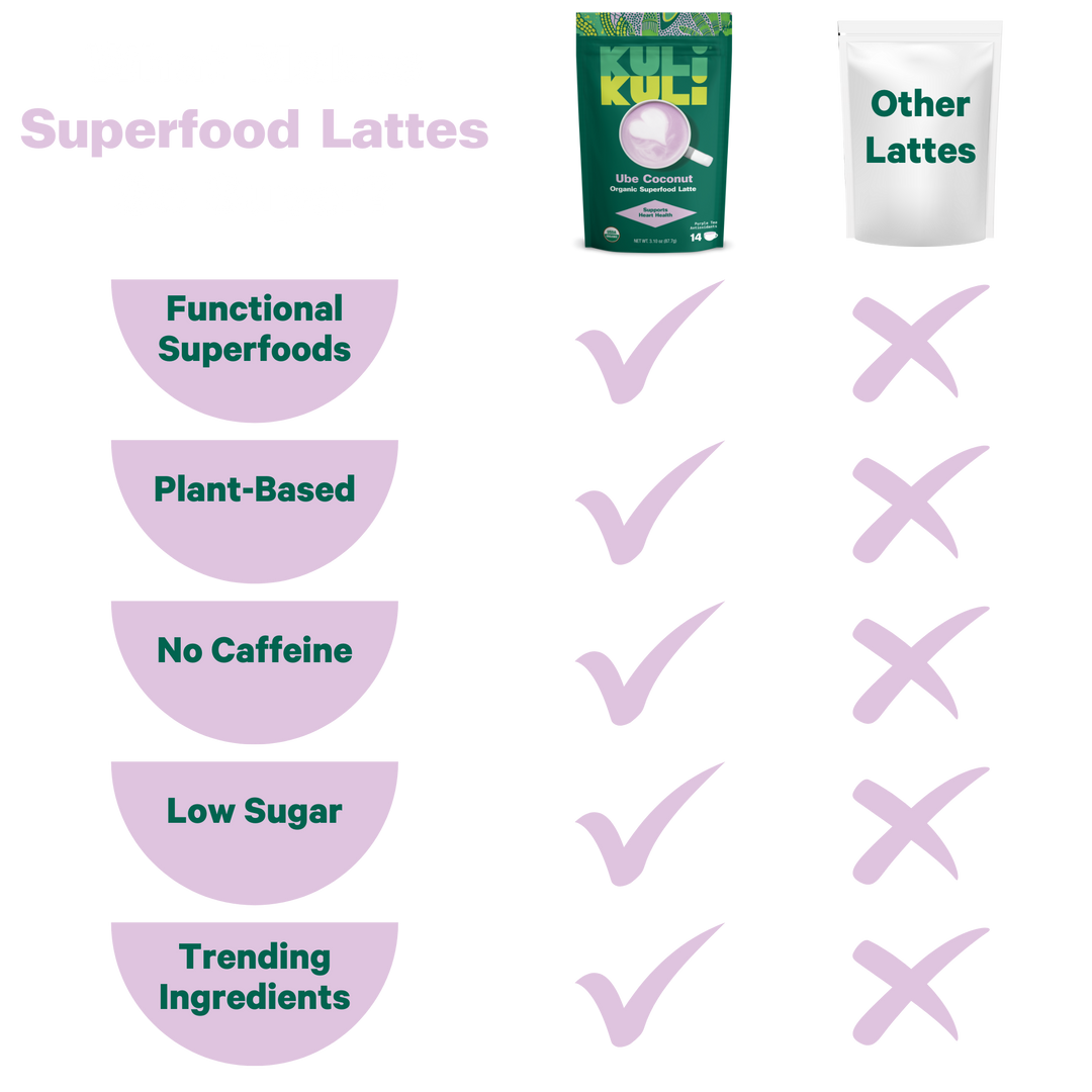 Ube Coconut Superfood Latte – Kuli Kuli Foods