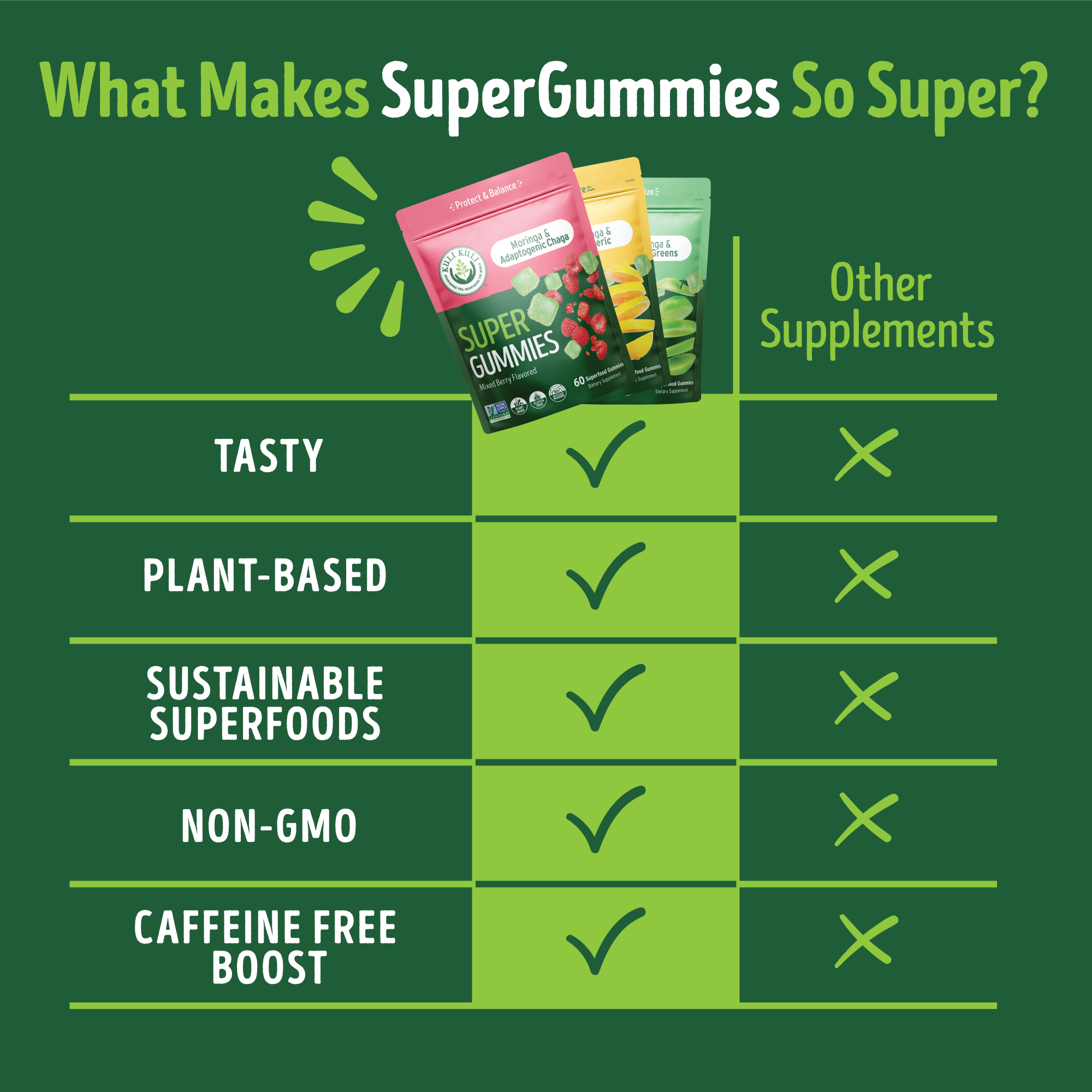 Moringa SuperGummies - Variety Pack – Kuli Kuli Foods